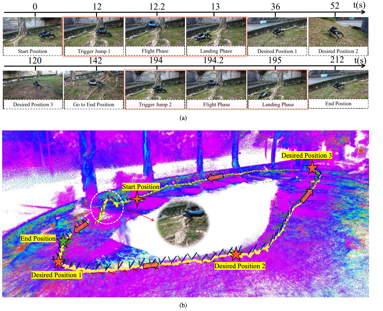 Online Omnidirectional Jumping Trajectory Planning for Quadrupedal Robots on Uneven Terrains ...