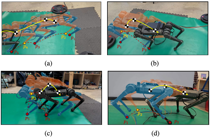 A Fast Online Omnidirectional Quadrupedal Jumping Framework Via Virtual Model Control And