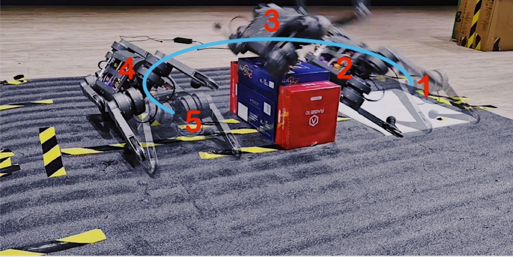 Quadruped jumping with optimal control | CUHK Legged Robot Lab (CUHKLRL) Quadruped jumping with optimal control | CUHK Legged Robot Lab (CUHKLRL)